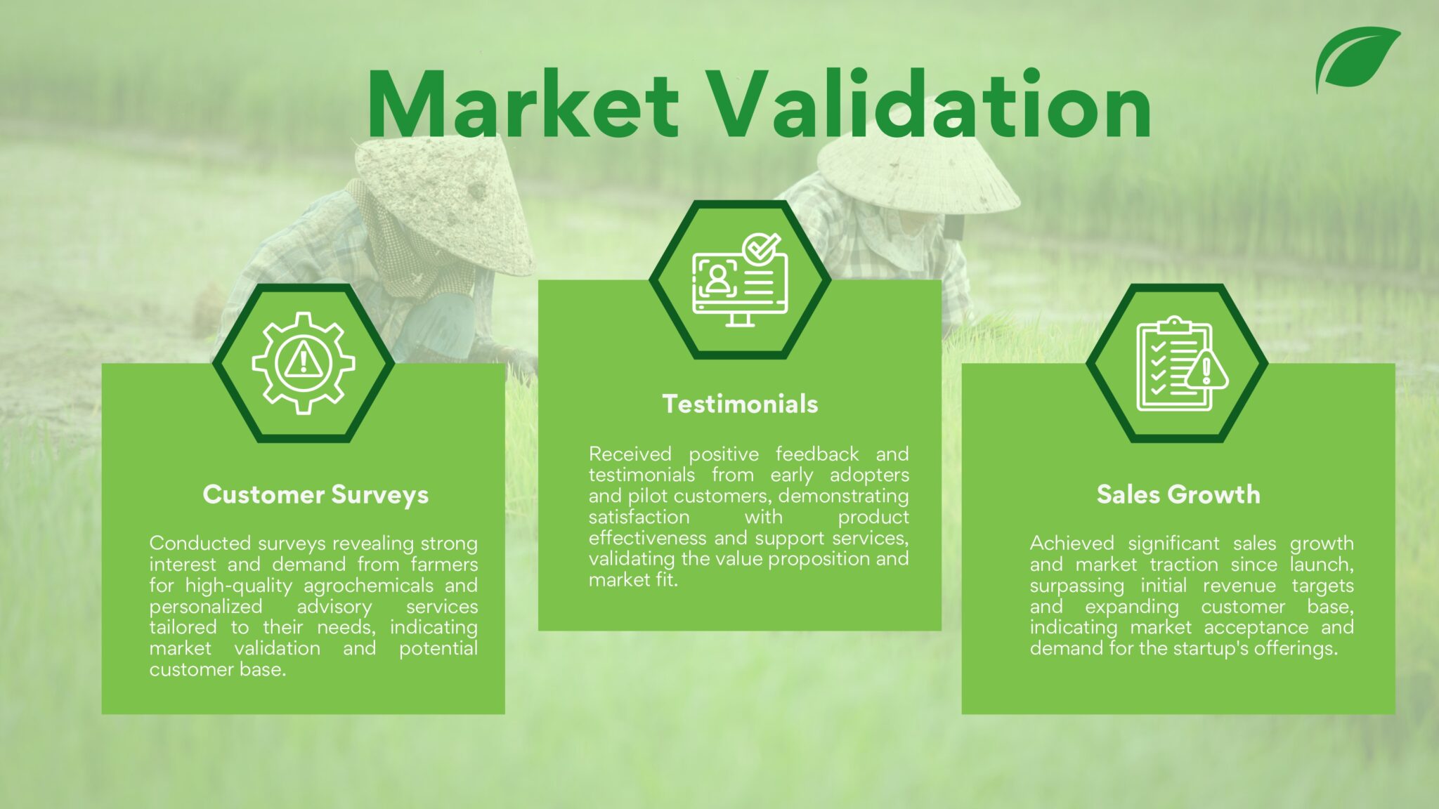 Market Validation – Mescot